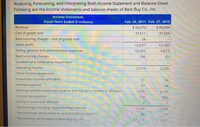 Solved Analyzing, Forecasting, and Interpreting Both Income | Chegg.com