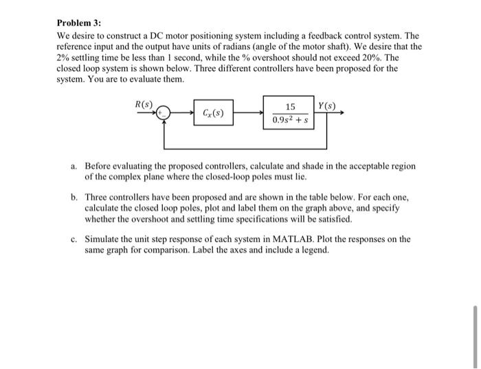 Solved Problem 3: We desire to construct a DC motor | Chegg.com