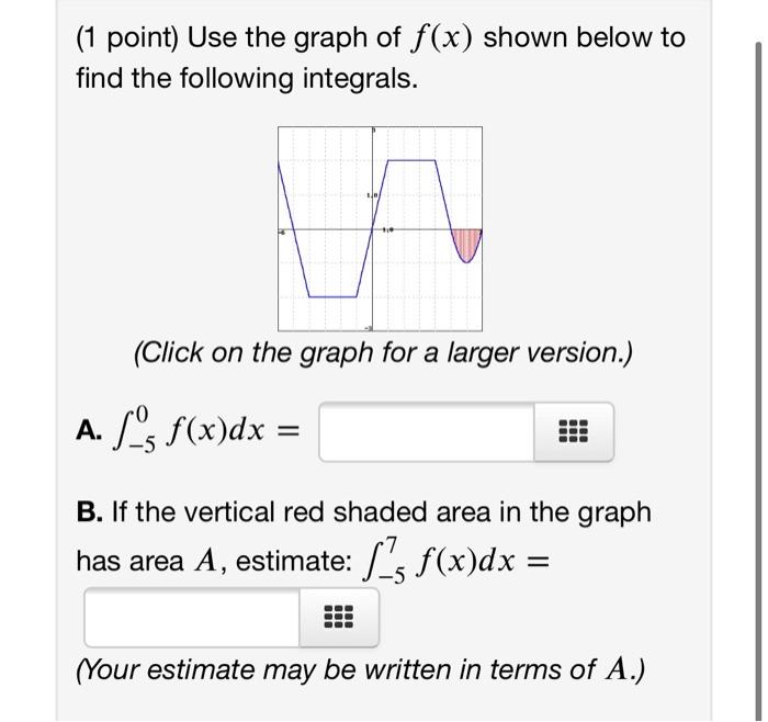 Solved (1 point) Use the graph of f(x) shown below to find | Chegg.com