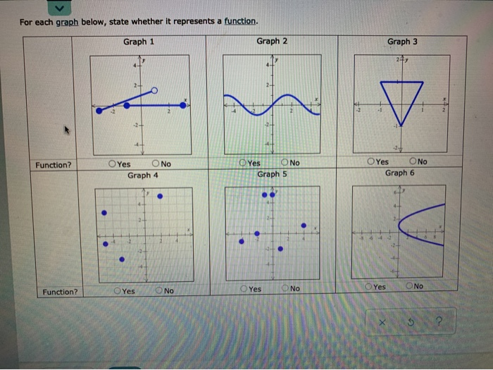 Solved For each graph below, state whether it represents a | Chegg.com