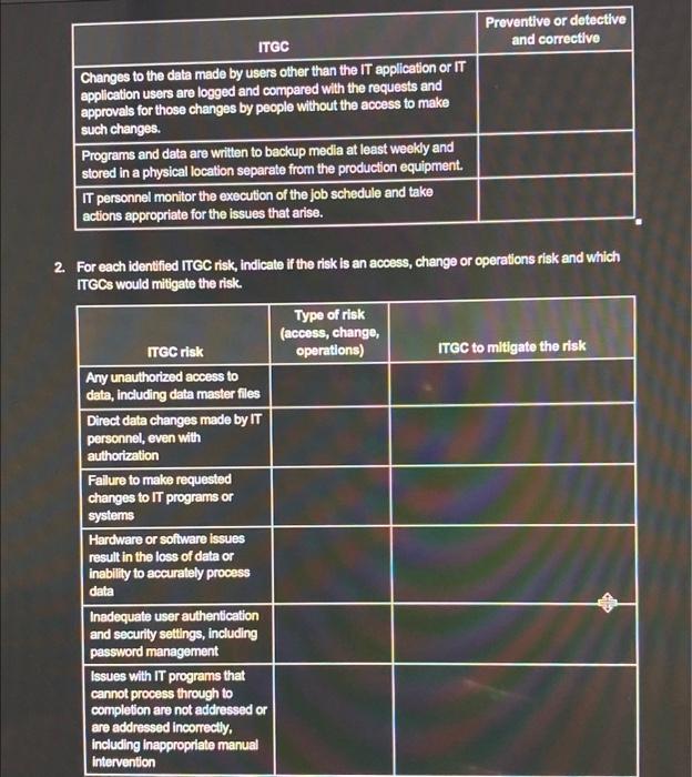 Solved Internal controls ITGCs Part 3: Evaluating ITCCs 1. | Chegg.com