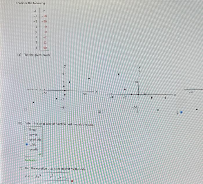 Solved Consider the following. (a) Plot the given points. | Chegg.com