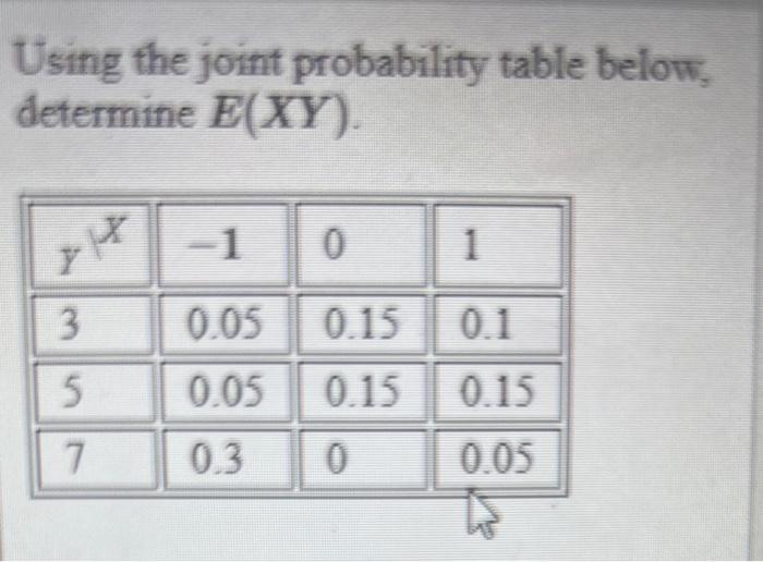 Solved Using the joint probability table below, determine | Chegg.com