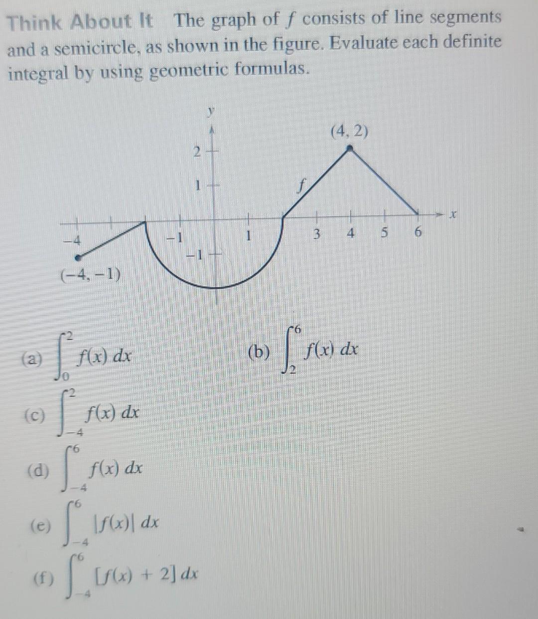 Solved Think About It The graph of f consists of line | Chegg.com