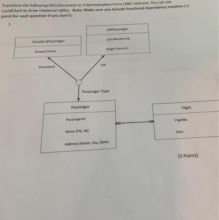 Solved Transform the following ERD/document to | Chegg.com