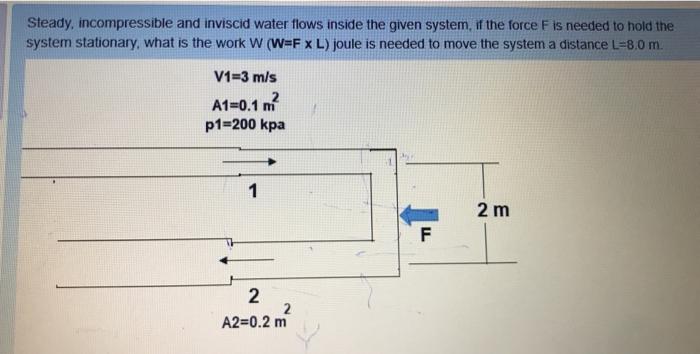 Solved Steady, incompressible and inviscid water flows | Chegg.com