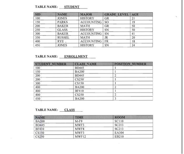 Solved Table constraints: STUDENT_NUMBER in ENROLLMENT must | Chegg.com