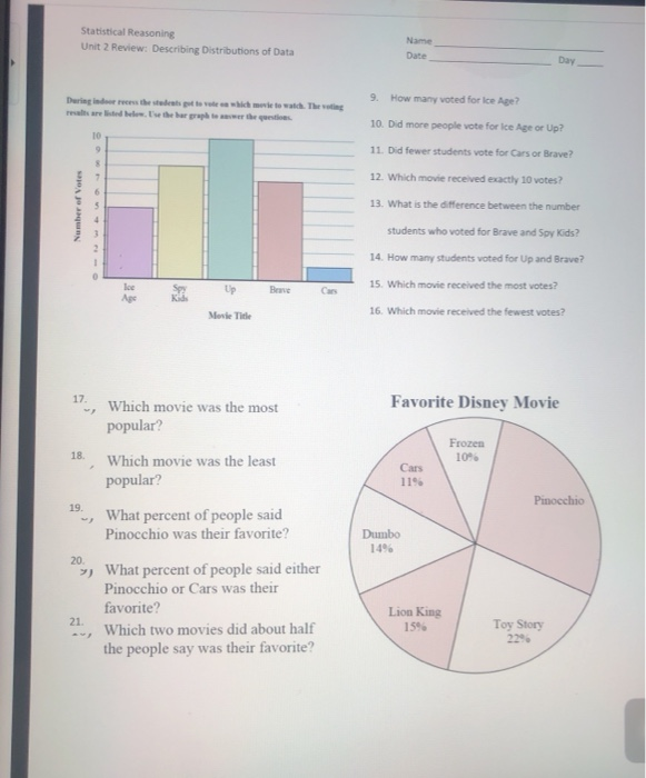 Solved Statistical Reasoning Unit 2 Review: Describing | Chegg.com