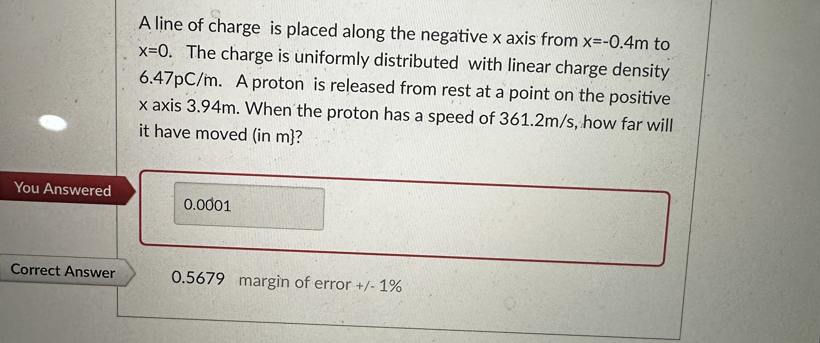 Solved A line of charge is placed along the negative x ﻿axis | Chegg.com