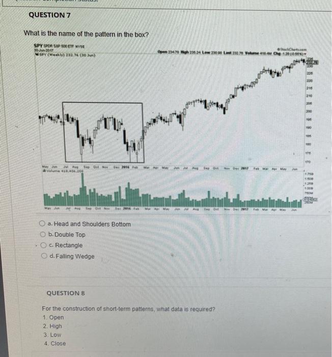 Solved What is the name of the pattern in the box? a. Head | Chegg.com