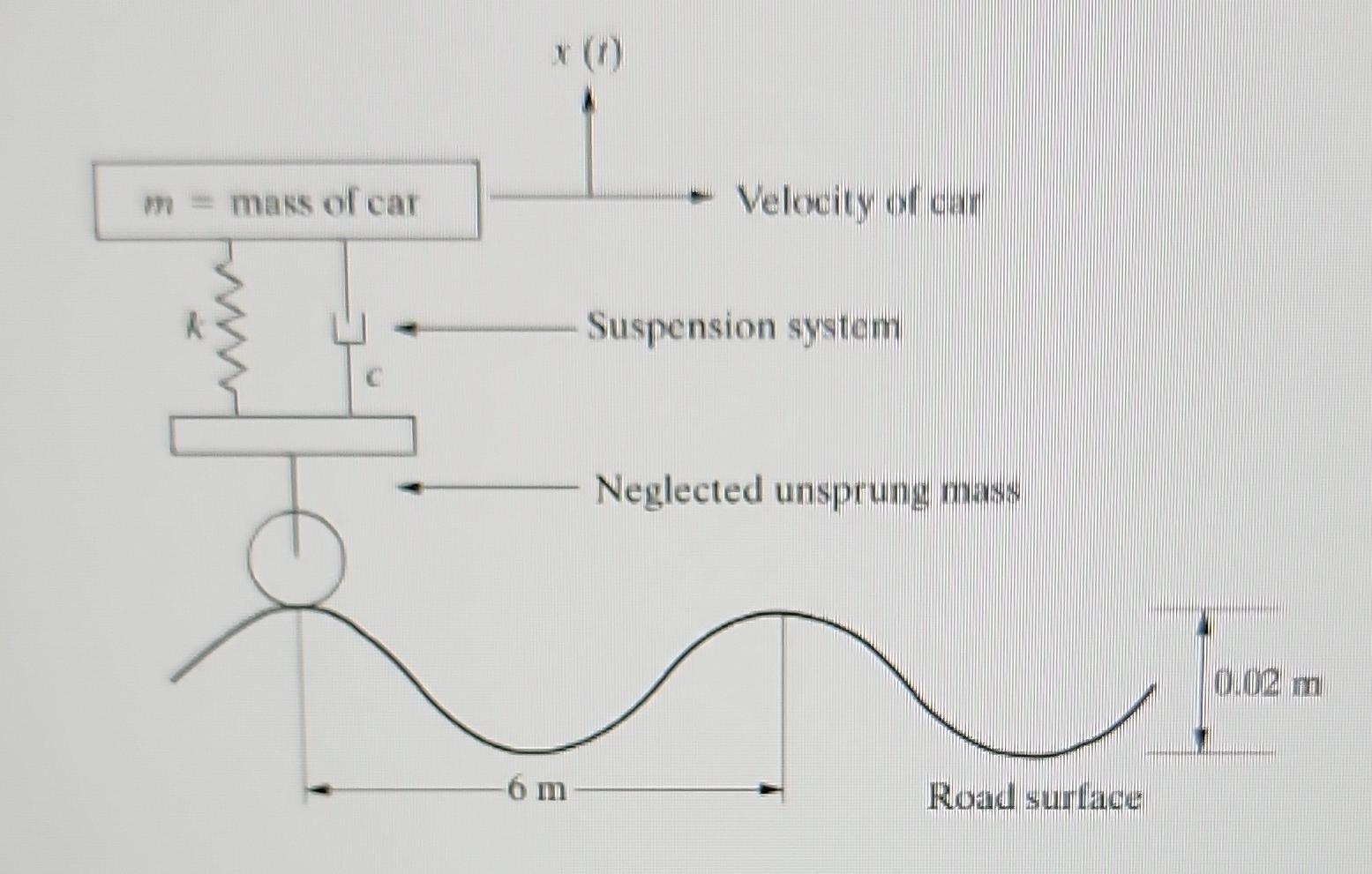 Solved A common example of base motion is the | Chegg.com