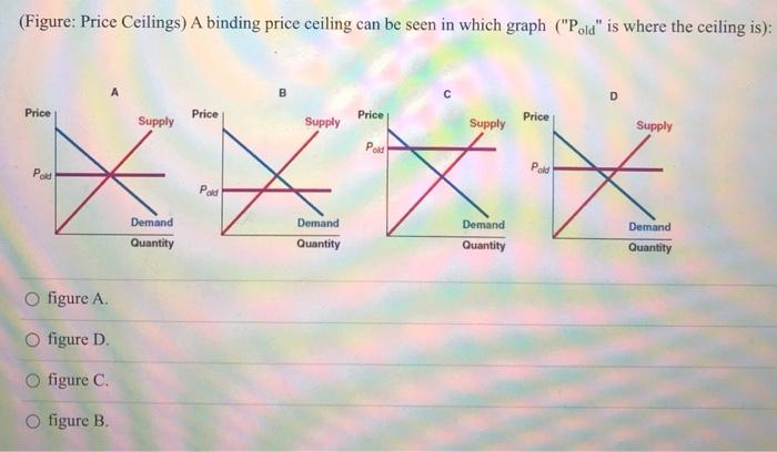 Solved (Figure: Price Ceilings) A binding price ceiling can | Chegg.com