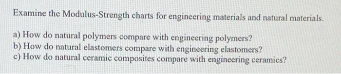 Solved Examine the Modulus-Strength charts for engineering | Chegg.com