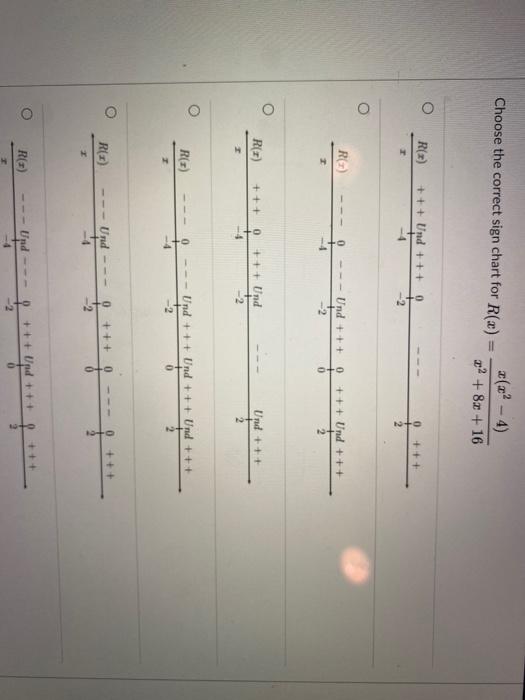 Solved Choose the correct sign chart for R(x) = (x(x ^ 2 - | Chegg.com