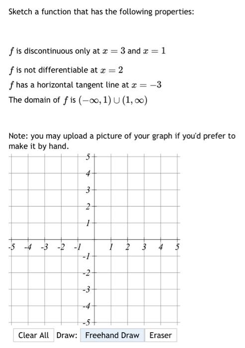 Solved Sketch a function that has the following properties: | Chegg.com