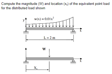 Solved Compute the magnitude (W) ﻿and location (xc) ﻿of the | Chegg.com