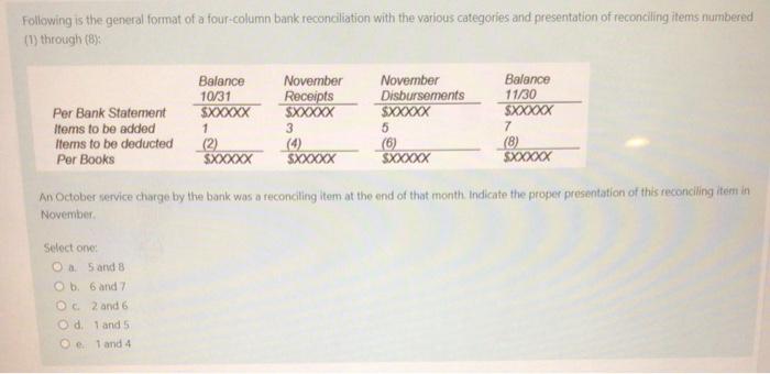 Solved Following is the general format of a four-column bank | Chegg.com
