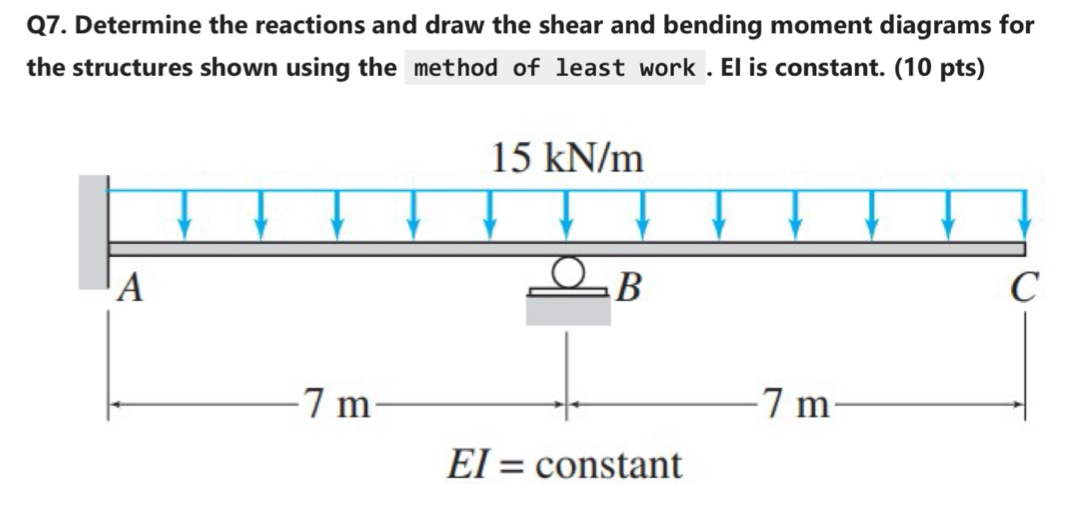 Solved Q7. ﻿Determine the reactions and draw the shear and | Chegg.com