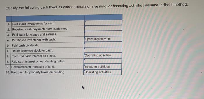 Solved Classify the following cash flows as either | Chegg.com