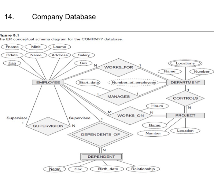 Solved III. For the following Apply Transformation rules to | Chegg.com