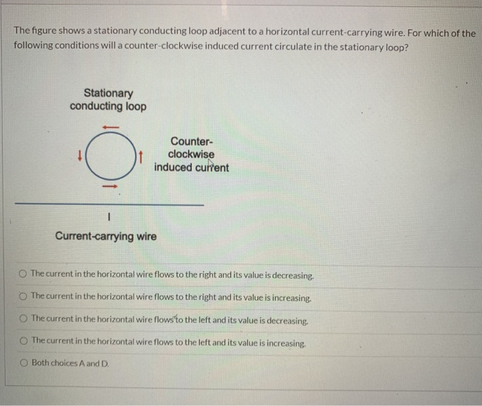 Solved The figure shows a stationary conducting loop | Chegg.com