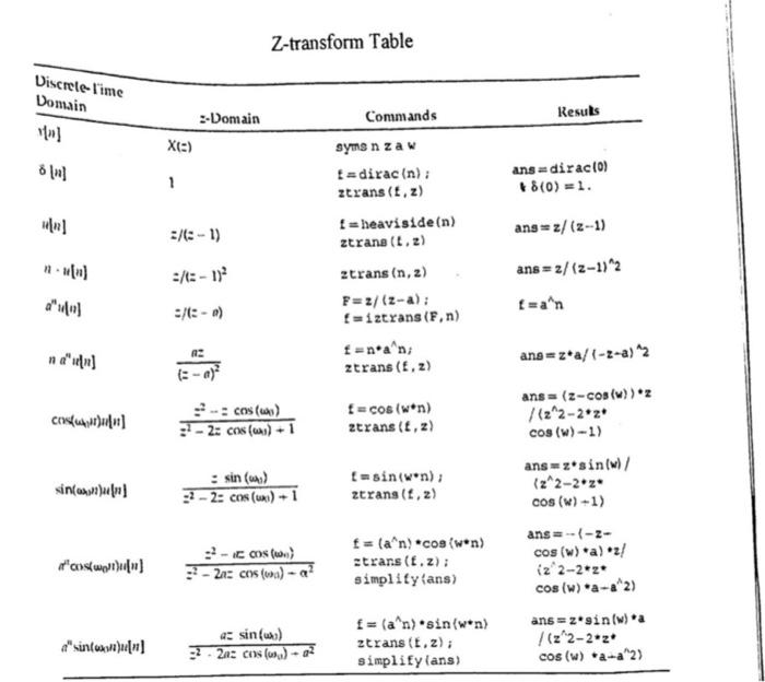 Solved Z-transform Table Discrete l'ime Domain --Domain | Chegg.com