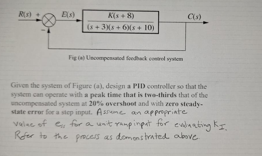 Solved Fig (a) ﻿Uncompensated feedback control systemGiven | Chegg.com