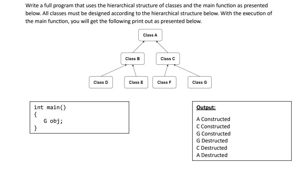 Solved Write a full program that uses the hierarchical | Chegg.com