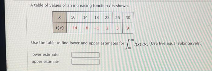 Solved A table of values of an increasing function fis | Chegg.com