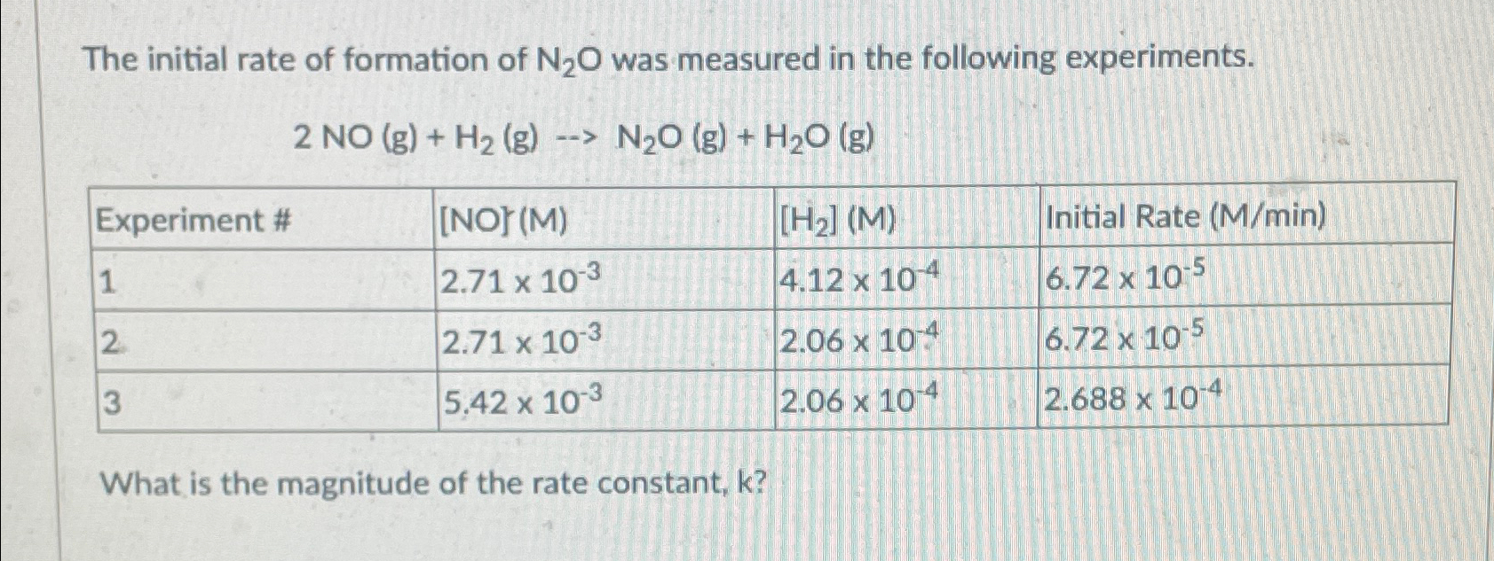 Solved The initial rate of formation of N2O ﻿was measured in | Chegg.com