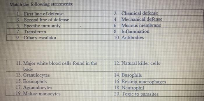 Solved Match the following statements: | Chegg.com