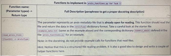Solved Functions to implement in arxiv_functions.py for Task | Chegg.com
