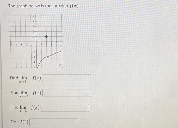 Solved The graph below is the function f(x) Find limx→2−f(x) | Chegg.com