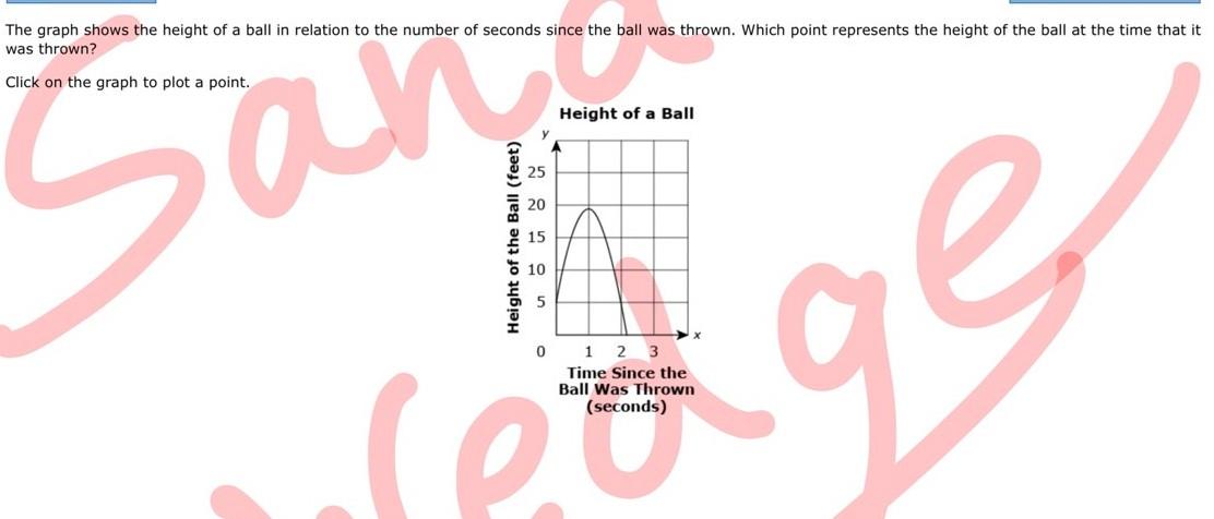 Solved The graph shows the height of a ball in relation to | Chegg.com
