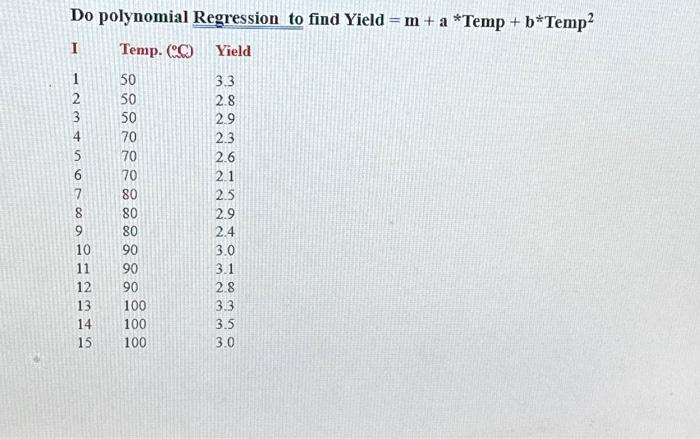 Solved Do polynomial Regression to find Yield =m+a∗ Temp +b∗ | Chegg.com