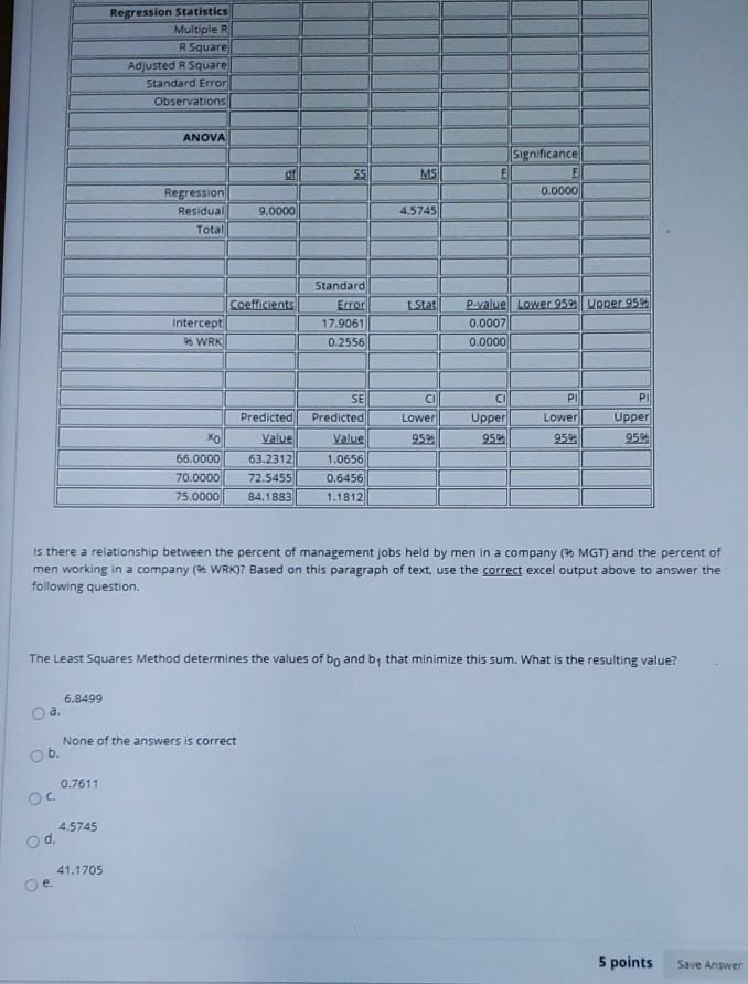 Solved QUESTION 5 Dep.WRK Indep. = MGT SUMMARY OUTPUT | Chegg.com