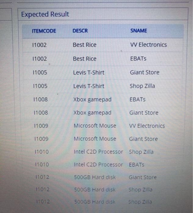 Solved Retrieve the itemcode and average of quantity | Chegg.com