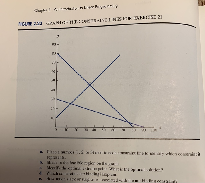 Solved 21. Consider the following linear program: Max 2A + | Chegg.com