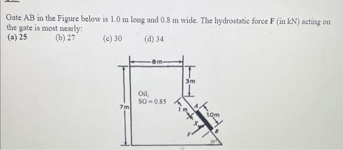 Solved Gate AB in the Figure below is 1.0 m long and 0.8 m | Chegg.com