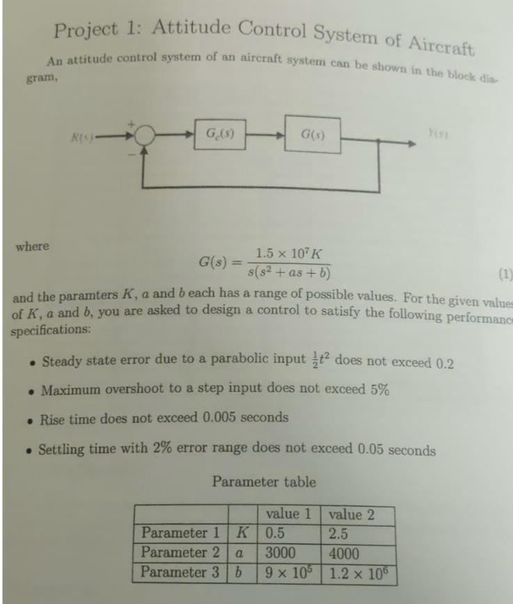 Solved Project 1: Attitude Control System of AircraftAn | Chegg.com