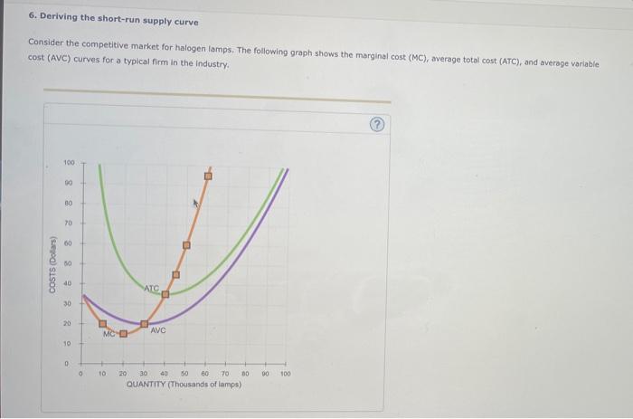 Solved 6. Deriving the short-run supply curve Consider the | Chegg.com