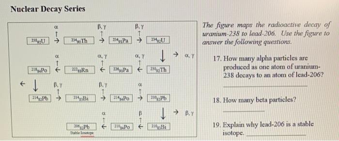 Solved Nuclear Decay Series The figure maps the radioactive | Chegg.com