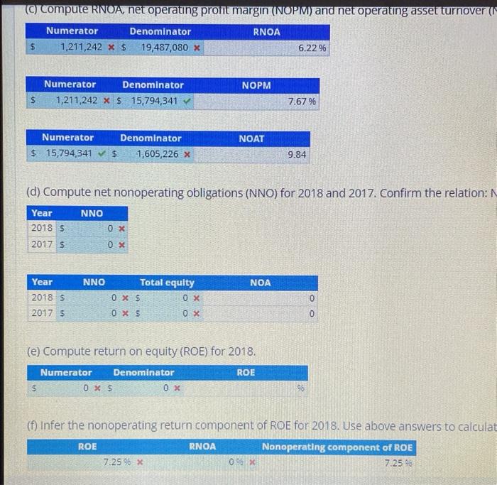 Solved Analysis and Interpretation of ROE and RNOA with No | Chegg.com