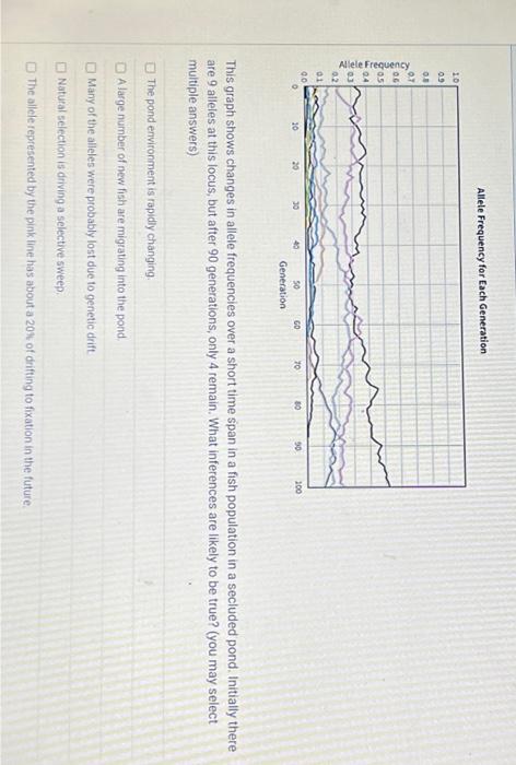 Solved This graph shows changes in allele frequencies over a | Chegg.com