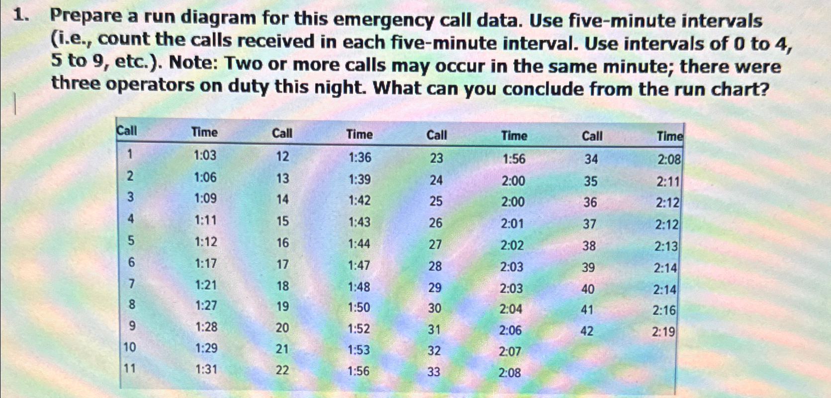 Solved Prepare a run diagram for this emergency call data. | Chegg.com