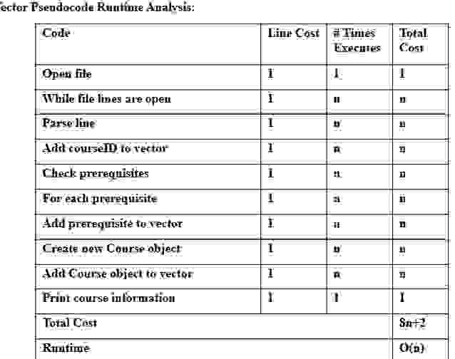 Solved I'm trying to determine if my runtime analysis chart | Chegg.com