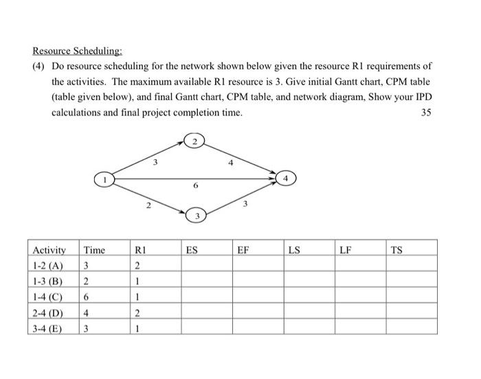 Solved Resource Scheduling: (4) Do resource scheduling for | Chegg.com