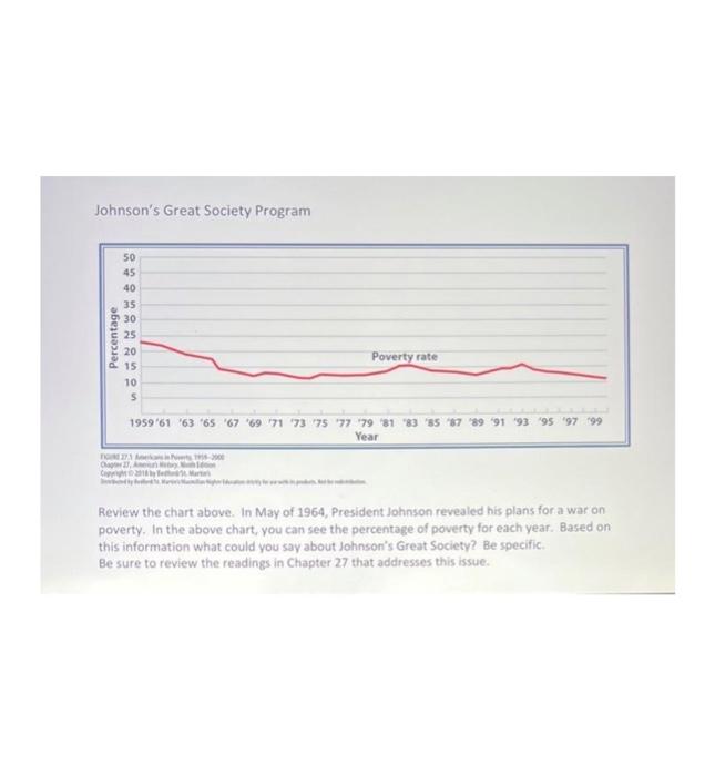 Johnson's Great Society Program Review the chart | Chegg.com