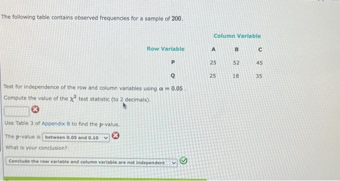 Solved The following table contains observed frequencies for | Chegg.com