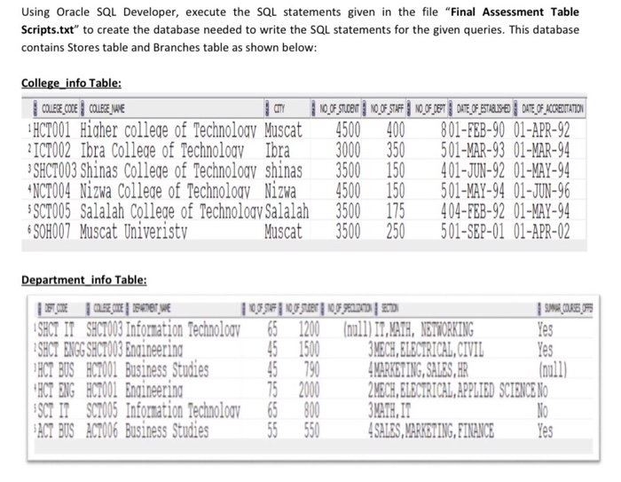 Solved Using Oracle SQL Developer, execute the SQL | Chegg.com